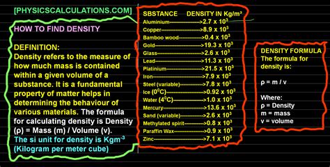 How To Find Density