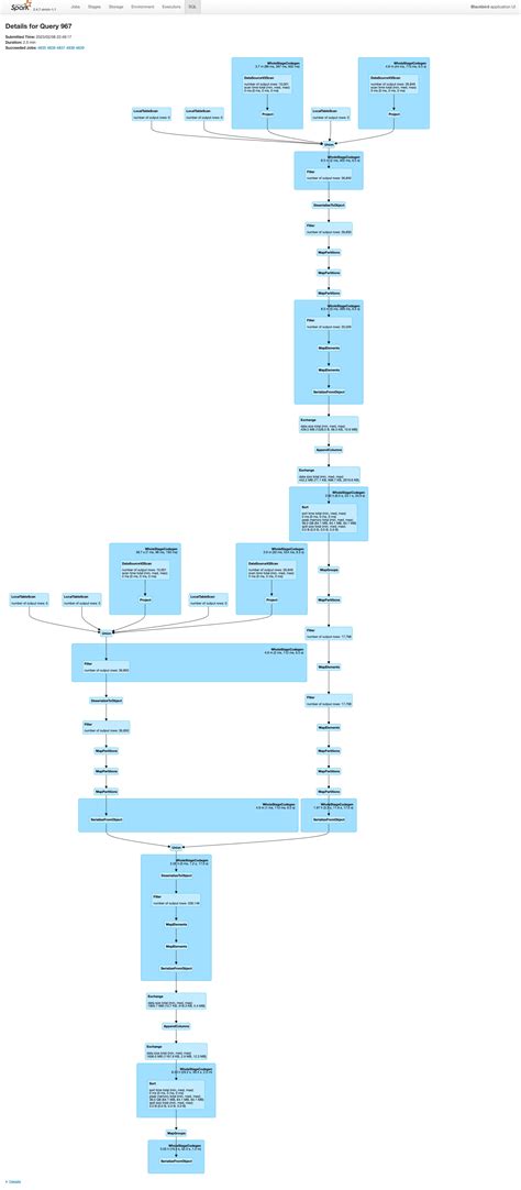 how to read sql tab query execution plan in spark ui r apachespark