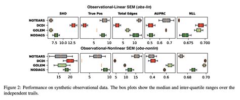 斯坦福 非线性循环因果结构学习 智源社区