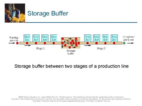 Automated Production Lines Sections 1 Fundamentals Of Automated