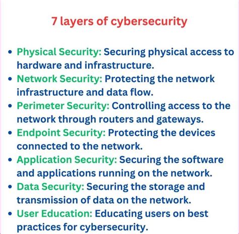 Ict Professional Friends Club On Linkedin 7 Cyber Security Layers