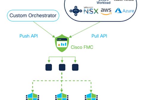 Save Time With Dynamic Attributes For Cisco Secure Firewall Glocomp Systems