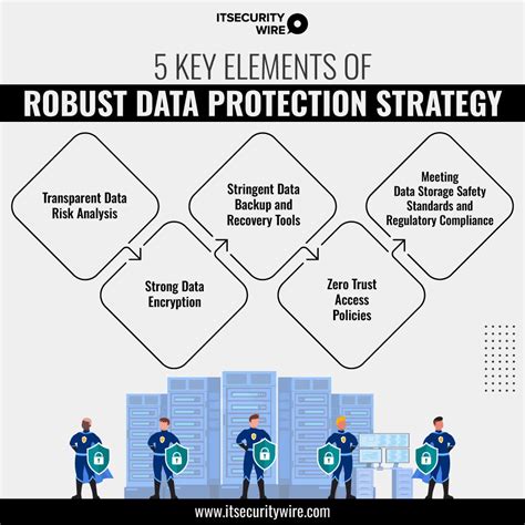 Itsecuritywire On Linkedin Ai Robust Mops Marketingoperations