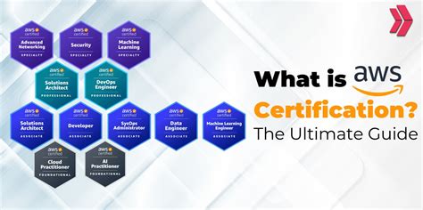 Aws Certification How I Passed The Aws Devops Professional