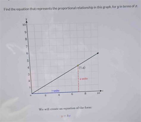 Solved Find The Equation That Represents The Proportional Relationship In This Graph For Y In