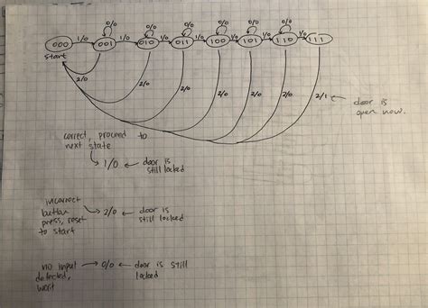 Sequential Fsm Combination Lock Album On Imgur