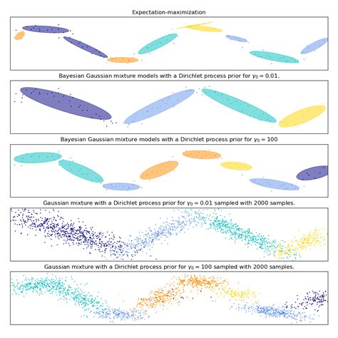 高斯拟合 vc 代码 使用python sklearn实现高斯混合模型的正弦曲线拟合 csdn博客