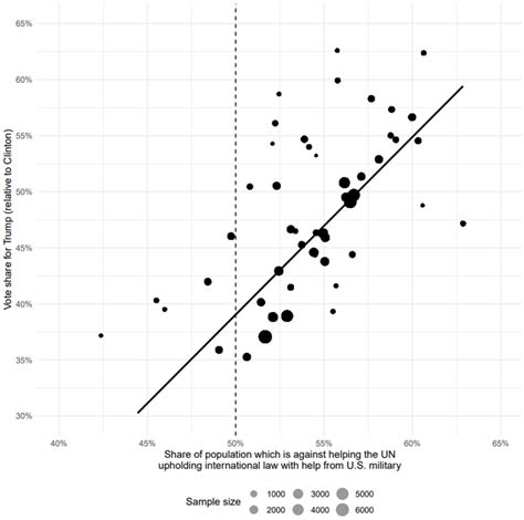 Alpha Argument Not Working To Create Transparency In My Plot What To
