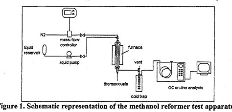 Figure 1 From Feasibility Analysis Of Methanol Fuelled Sofc Systems For