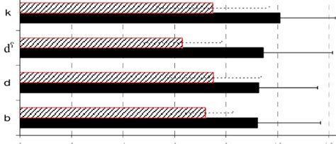 Ja And Ma Vowel Areas By Place Of Articulation Dispersion Areas By Place Download Scientific