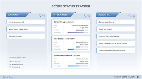 scope prioritization in scope vs out of scope slide project scope of