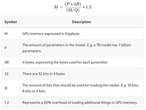 Calculating Gpu Memory For Serving Llms