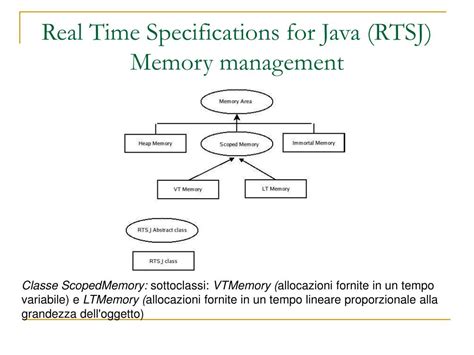 ppt cenni di real time java powerpoint presentation free download