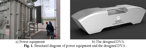Figure 1 From A Position Optimization Strategy Of The Dynamic Vibration Absorber For The Noise