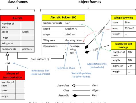 Figure From Knowledge Based Engineering Between AI And CAD Review Of A Language Based