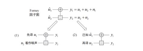 polar （极化）码的译码Ⅰ sc及scl译码 polar译码 csdn博客