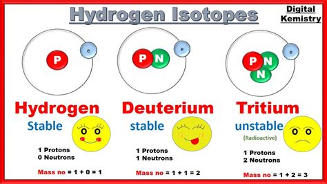 Isotopes Of Hydrogen