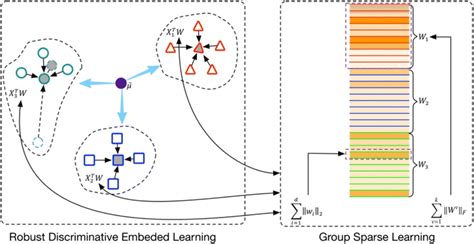 The Framework Of Our Algorithm Download Scientific Diagram