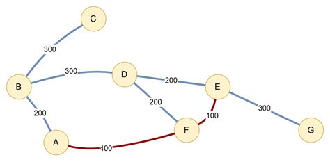 synergized llms graphs ultipa graph