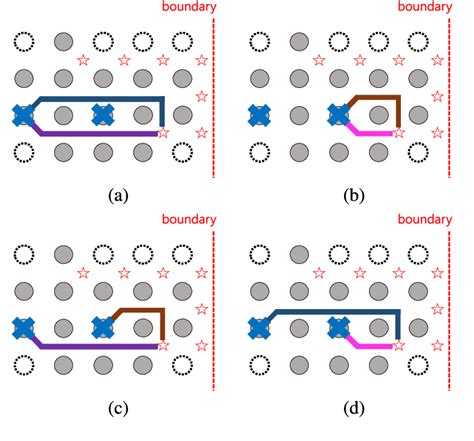Figure 10 From Mixed Signal Escape Routing Algorithm For Multilayer