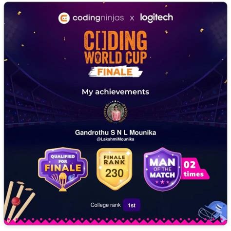 Gandrothu Sai Naga Lakshmi Mounika On Linkedin Codingworldcup Codingworldcup Codingninjas