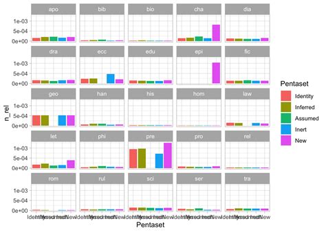 The Decline Of Local Anchoring A Quantitative Investigation