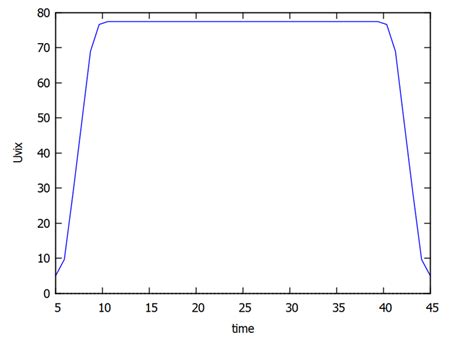 GitHub Bevul Analysis Of The Signal At The Output Of The Electrical Circuit