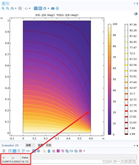 【comsol学习】二维稳态热传导问题 comsol怎么控制膨胀 csdn博客