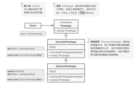 设计模式之创建型模式