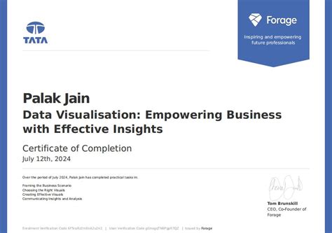 Palak Jain On Linkedin Datavisualization Businessinsights Professionaldevelopment Tatagroup