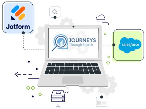 jotform and salesforce custom integration