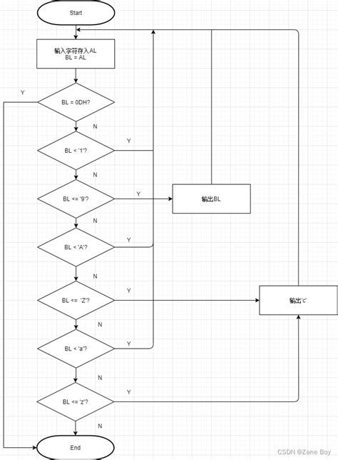 【实验作业】微处理器原理与应用 Cpuhomework22【分支程序实验和循环程序实验】思考如果跳转条件改为 Jl以上分支程序段如何