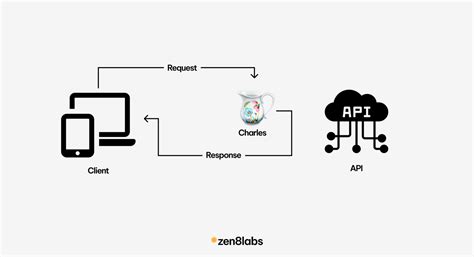 The Power Of Mock Data Zen8labs