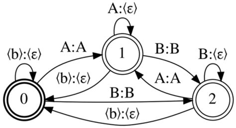 Changing CTC Rules To Reduce Memory Consumption In Training And Decoding NVIDIA Technical Blog