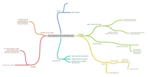 Ks3 Computer Science Revision Quiz Coggle Diagram