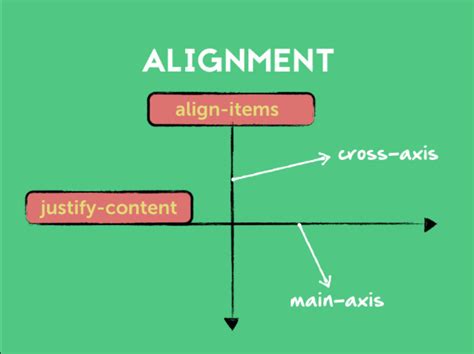 Flebox Do Jeito Certo Gustavoquinalha