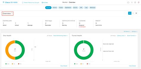 Release Notes For Cisco Ios Xe Catalyst Sd Wan Devices Cisco Ios Xe Catalyst Sd Wan Release 17