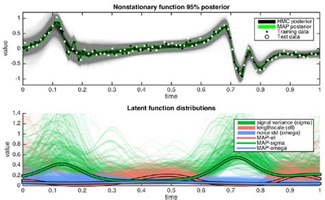 The Set Of Function Posteriors Corresponding To The Latent Function
