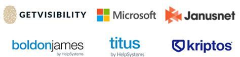 data classification automated solution with protection