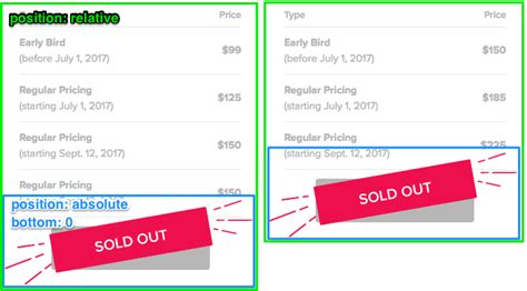 Css Absolute Positioning Inside Of Another Element By Brennen Awana Medium