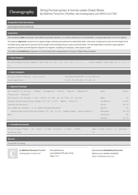 String Format Syntax And Format Codes Cheat Sheet By Pezmat Download Free From Cheatography
