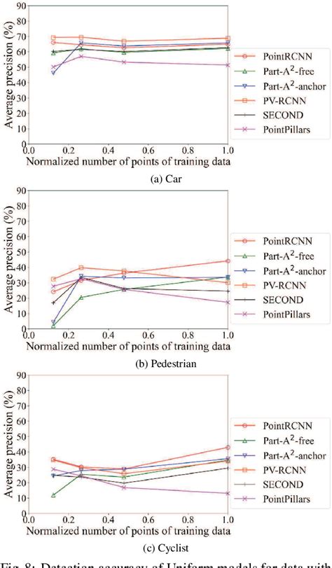Figure 8 From Feature Based Model Selection For Object Detection From