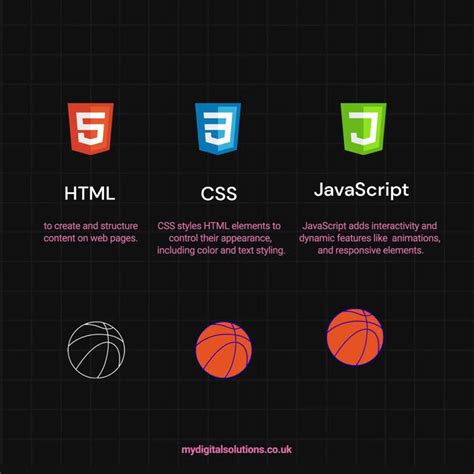 How Html And Javascript Transform Web Design My Digital Solutions