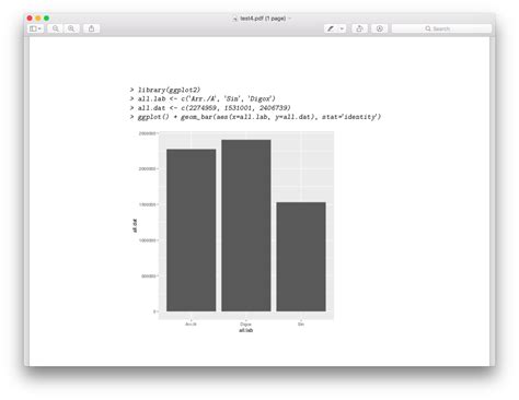 Plot R Sweave Not Interpreted Correctly Due To Writing Style Tex