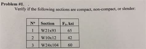 Solved Problem 1 Verify If The Following Sections Are