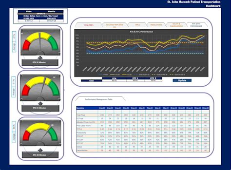 Deliver World Class Vba Excel Based Dynamic Dashboards By Ilyas2010 Fiverr