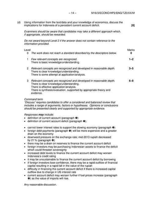 IB Economics 2016 Exams