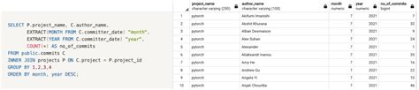 GitHub Kamalpriyank Structuring Github Data Using Postgresql