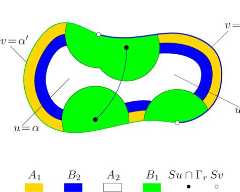 Upper Bound Inequality Partition Of Ω See 3 Fig 6 Download