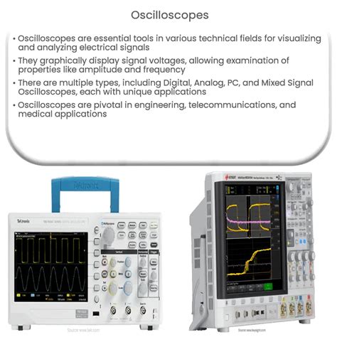 Oscilloscopes – Electricity – Magnetism